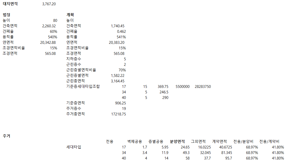 면적검토시스템 개발 기획 · Dukhyun Gitbook