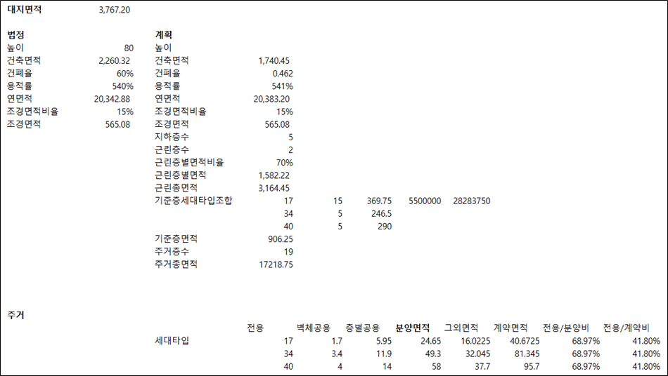 면적 검토 플랫폼 기획 · Dukhyun Gitbook