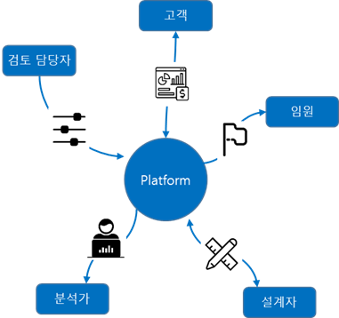 면적 검토 플랫폼 기획 · Dukhyun Gitbook
