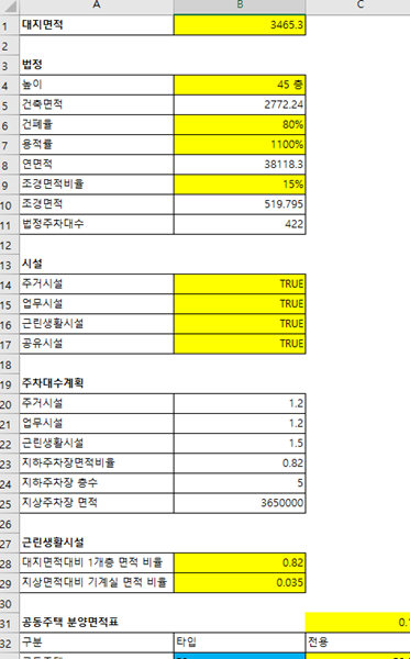 면적 검토 플랫폼 기획 · Dukhyun Gitbook