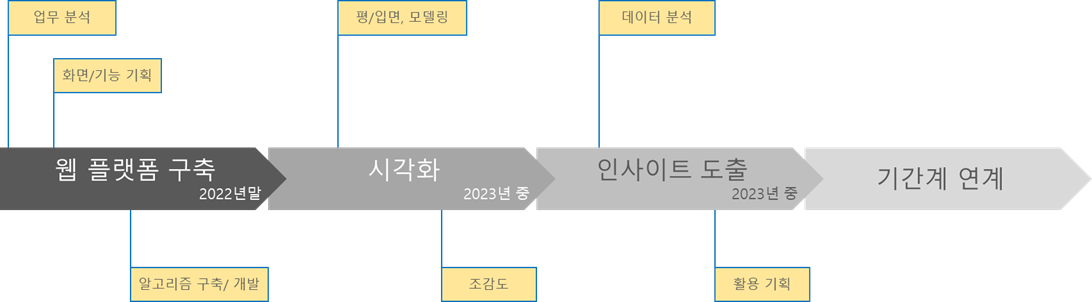 면적 검토 플랫폼 기획 · Dukhyun Gitbook